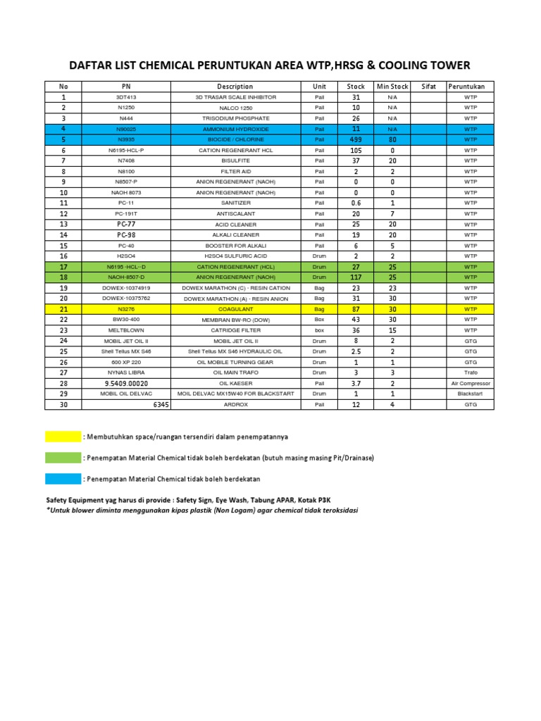 Data Chemical Material Handling Pdf Pdf Sodium Hydroxide