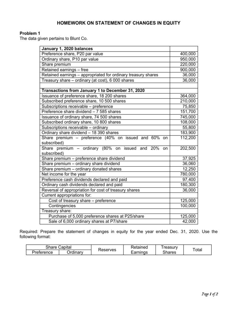 HW On Statement of Changes in Equity | PDF | Preferred Stock | Treasury ...