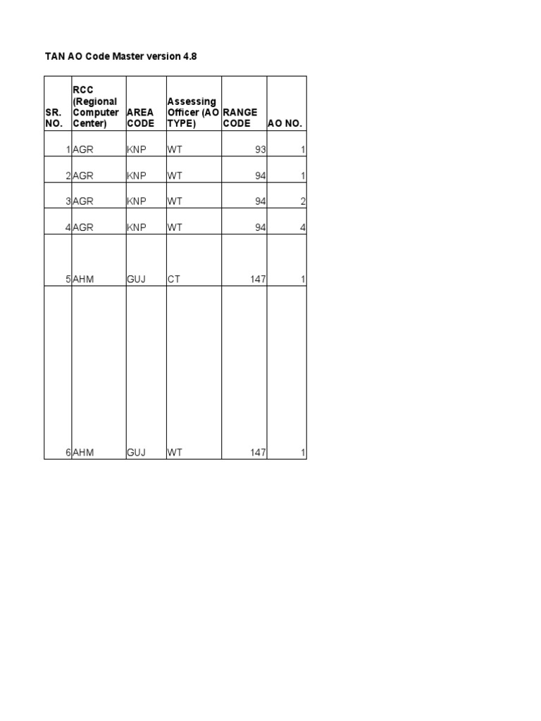 2018-003-Annexure-TAN AO Code Master V 4.8 | PDF | Tax Exemption | Tax ...