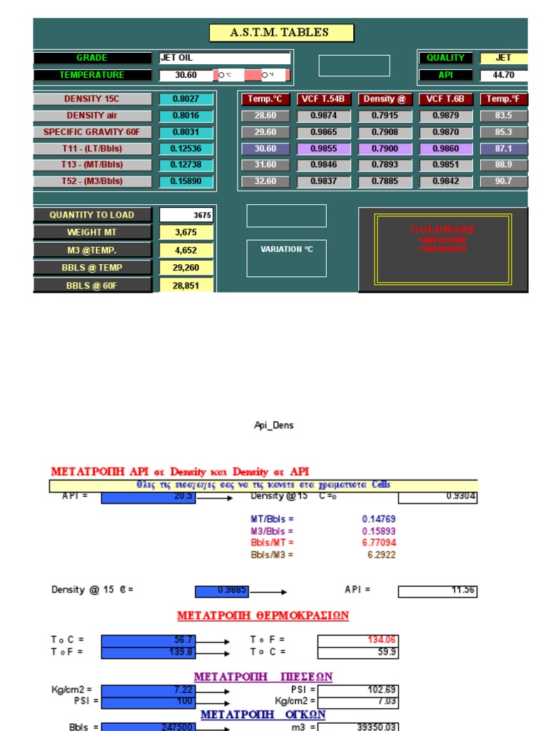 Astm Tables | PDF | Tonne | Litre