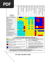 HM 49 - API MPMS Chapter 17.9 Vessel Experience Factor (VEF) - EI | PDF