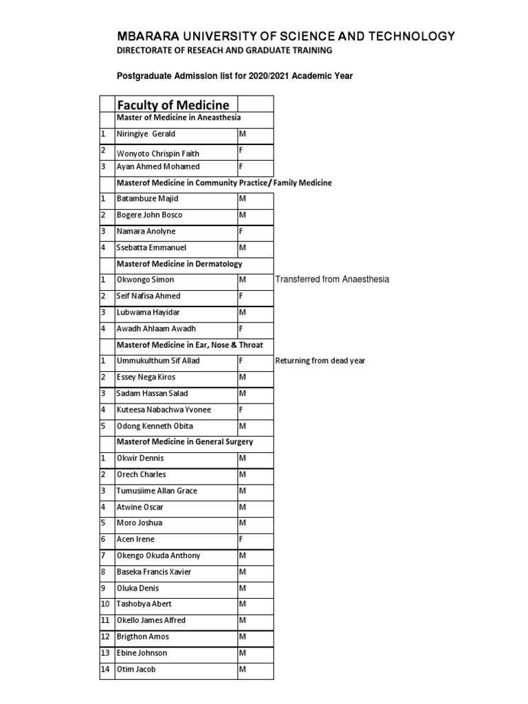 Mbarara University of Science and Technology Postgraduate Admission List For 2020-21 Academic ...
