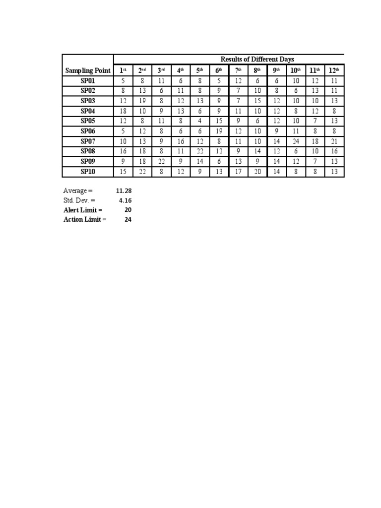3 Sigma Formula | PDF
