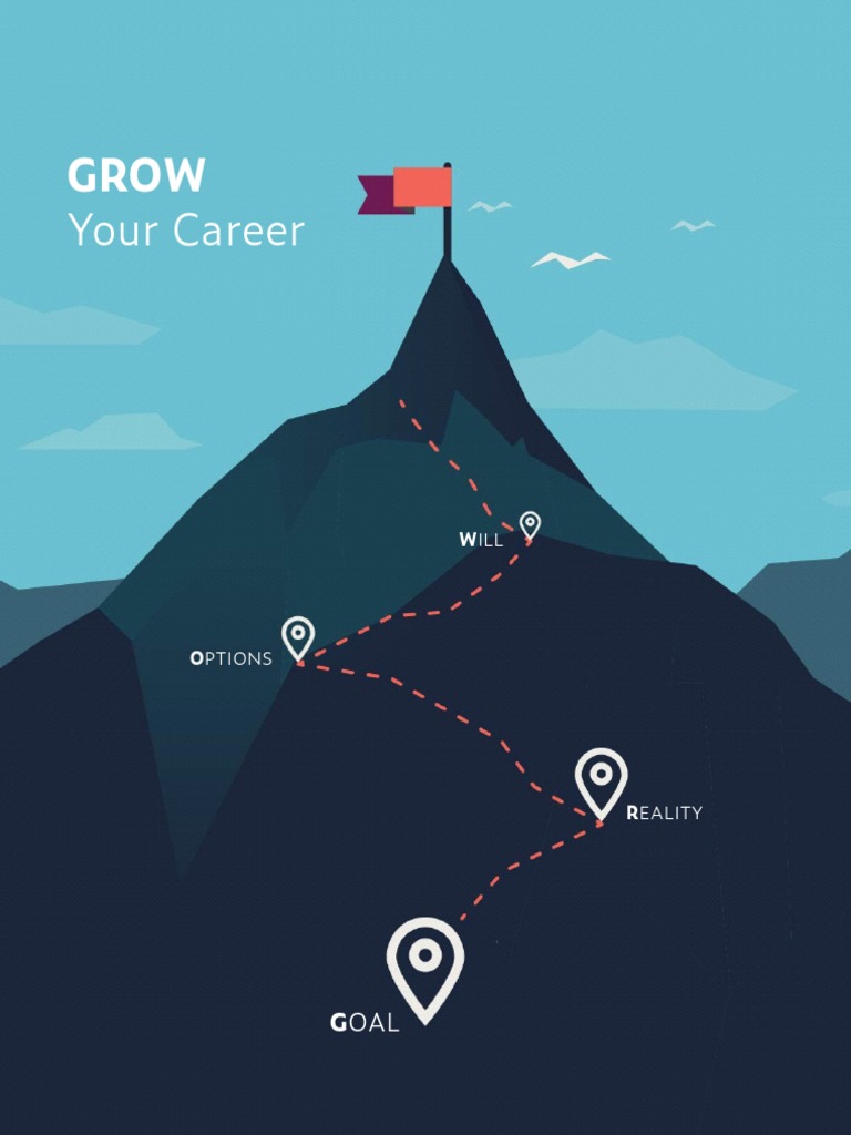 GROW Model Worksheet | PDF | Reality | Goal