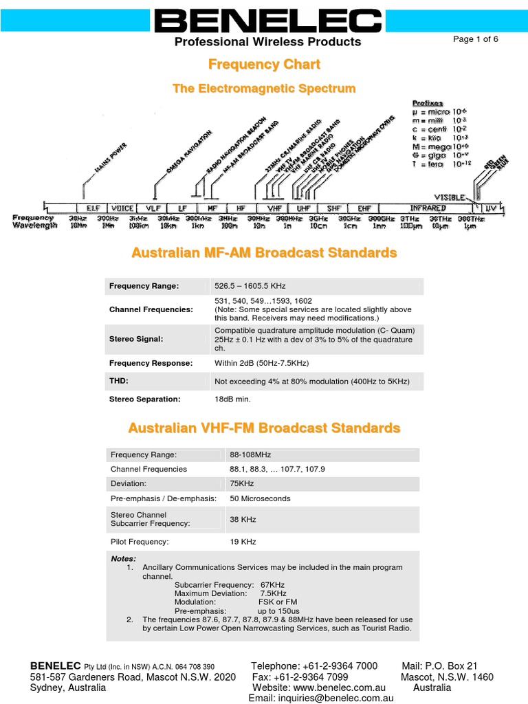 Frequency Chart | Download Free PDF | Frequency Modulation | Broadcast ...