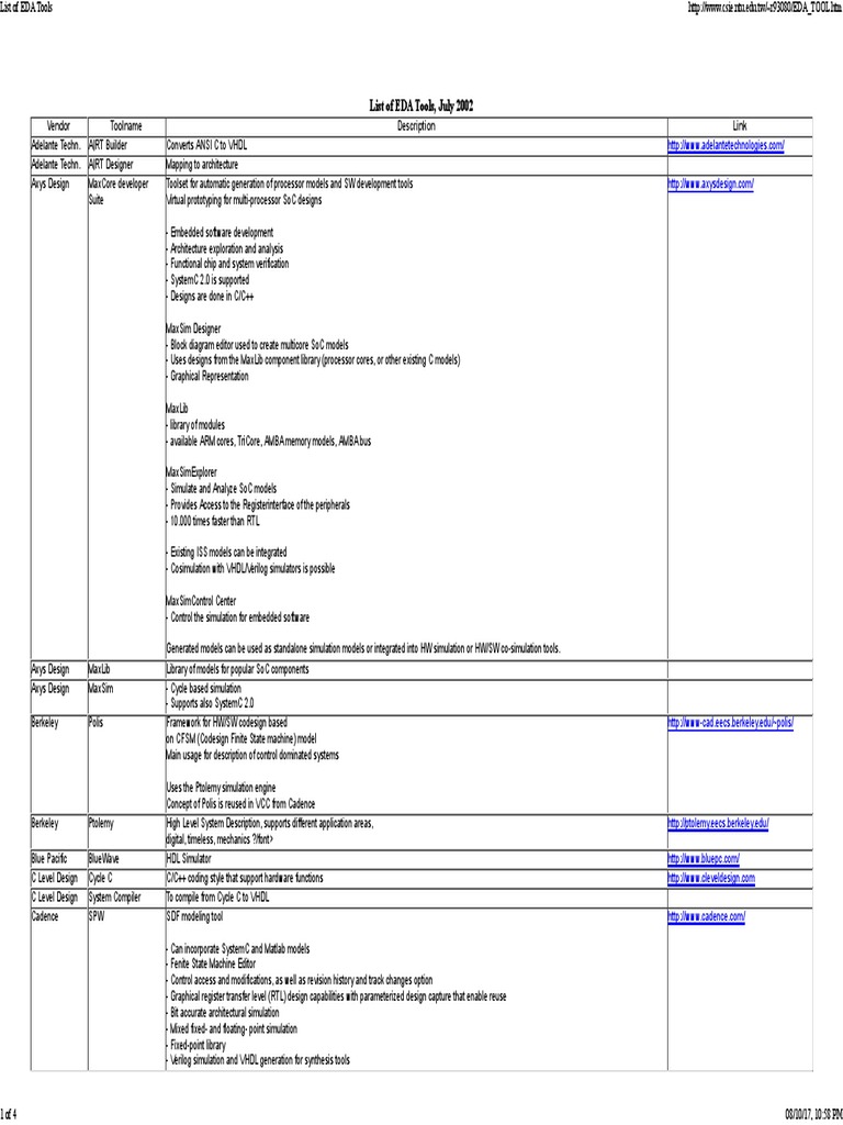 List of EDA Tools | PDF | Hardware Description Language | Vhdl