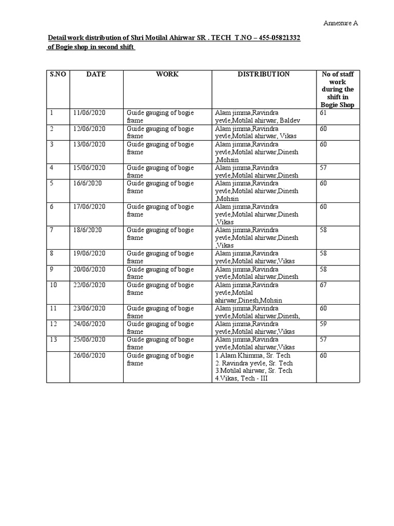 Annexure A & Annexure B | PDF