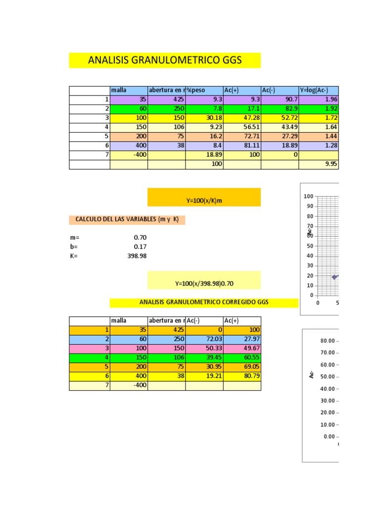 Granulometric Analysis GGS Results | PDF