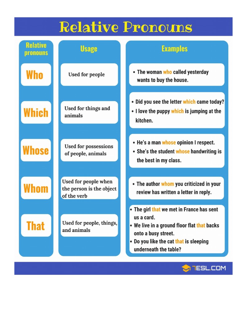 English Relative Pronoun Notes | PDF
