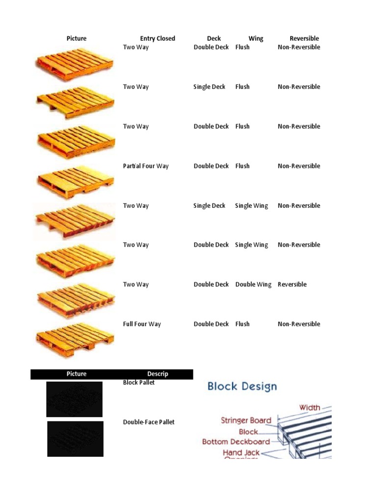 Picture Entry Closed Deck Wing Reversible | PDF | Pallet | Freight ...