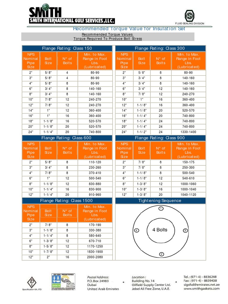 SMITH GASKETS-Recommended Torque Values For Insulating Gaskets | PDF | Pipe (Fluid Conveyance ...