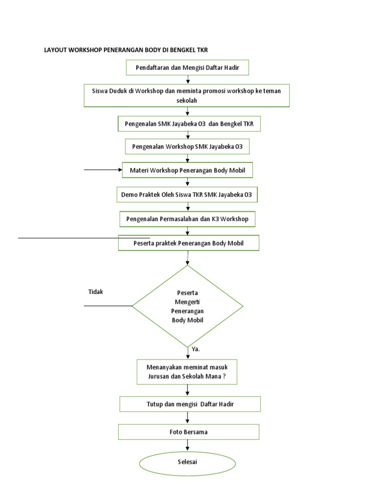 Layout Workshop Penerangan Body Di Bengkel TKR | PDF | Karier ...