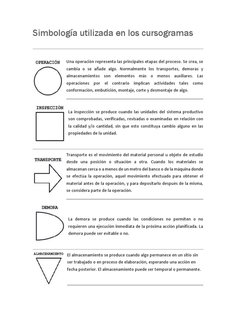 Simbología Utilizada en Cursogramas | PDF | Los símbolos | Science