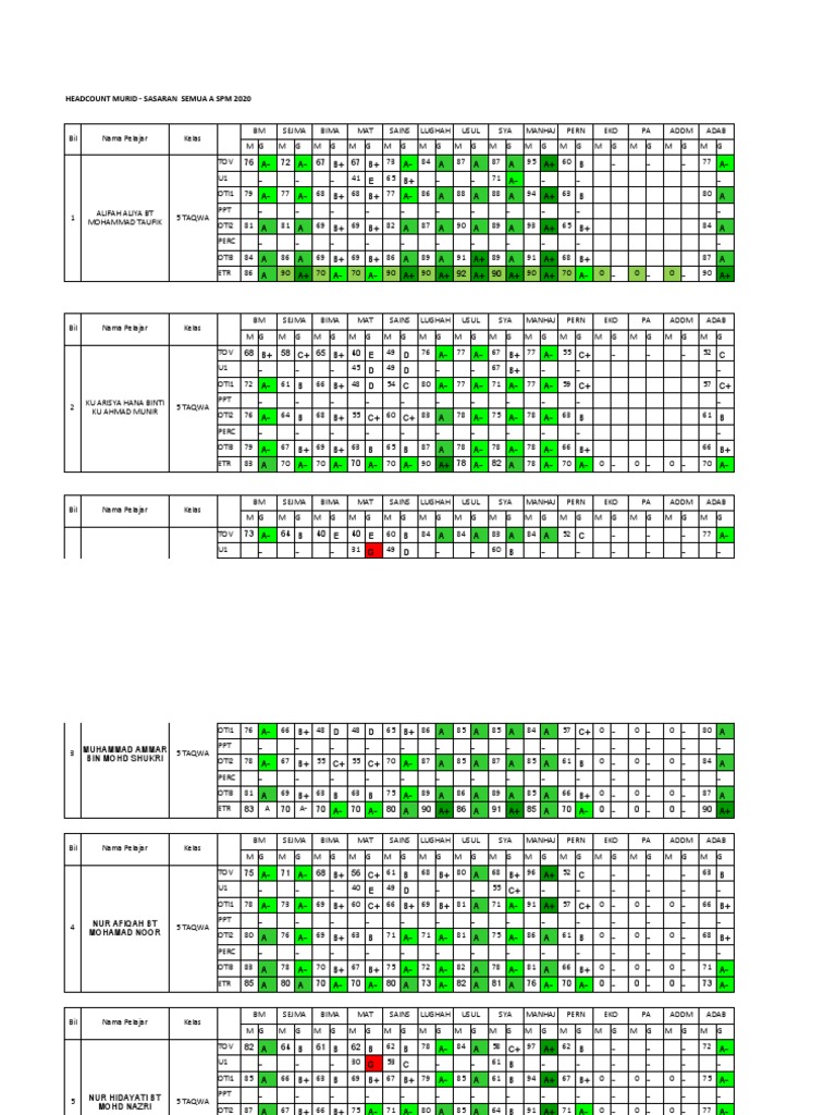SPM 2020 Student Headcount Data | PDF