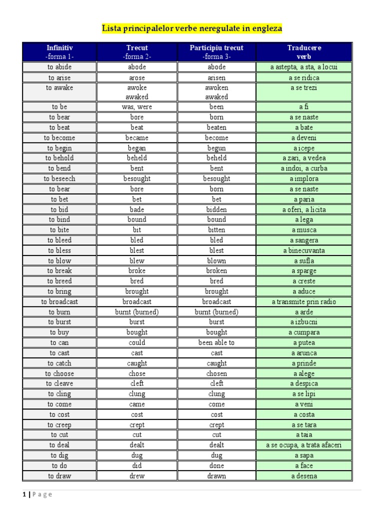 Gramatica Engleza VERBUL | PDF | Morphology | Grammar