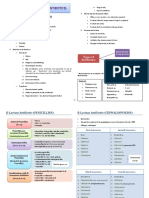 Antibiotic Chart Infectious Disease Bug Drug Table PDF | PDF ...