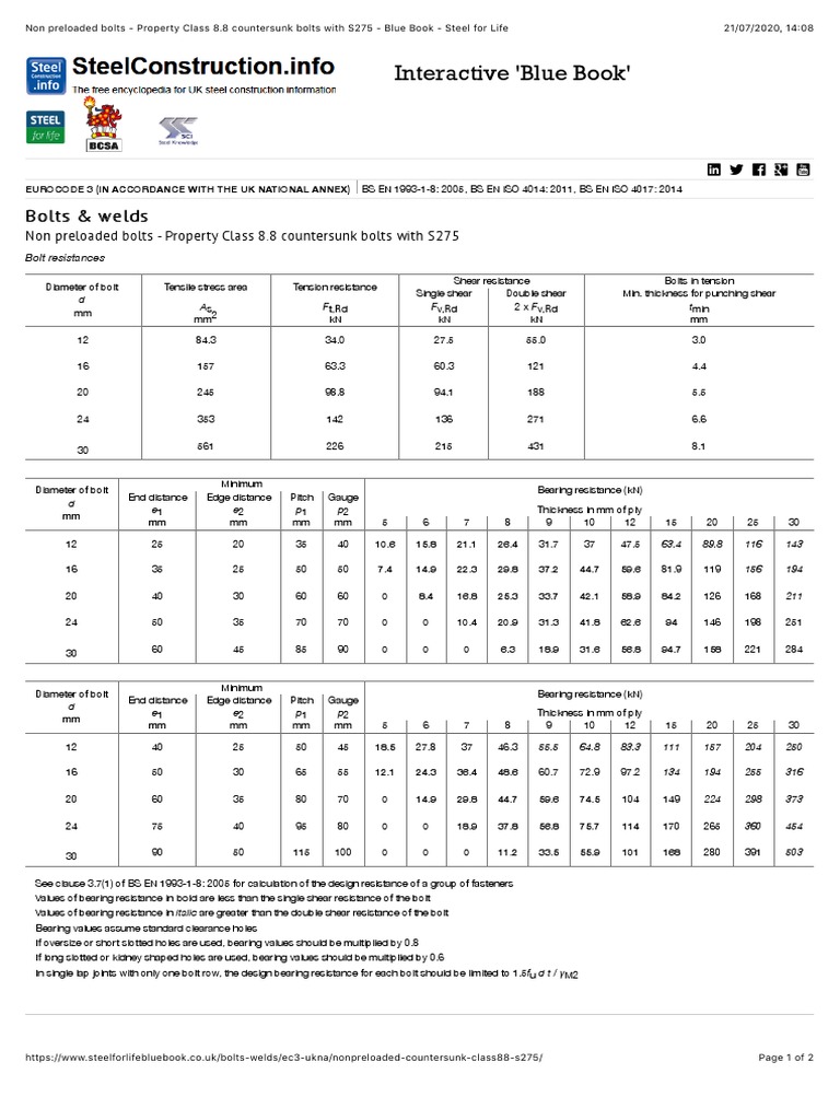 Non Preloaded Bolts - Property Class 8.8 Countersunk Bolts With S275 ...