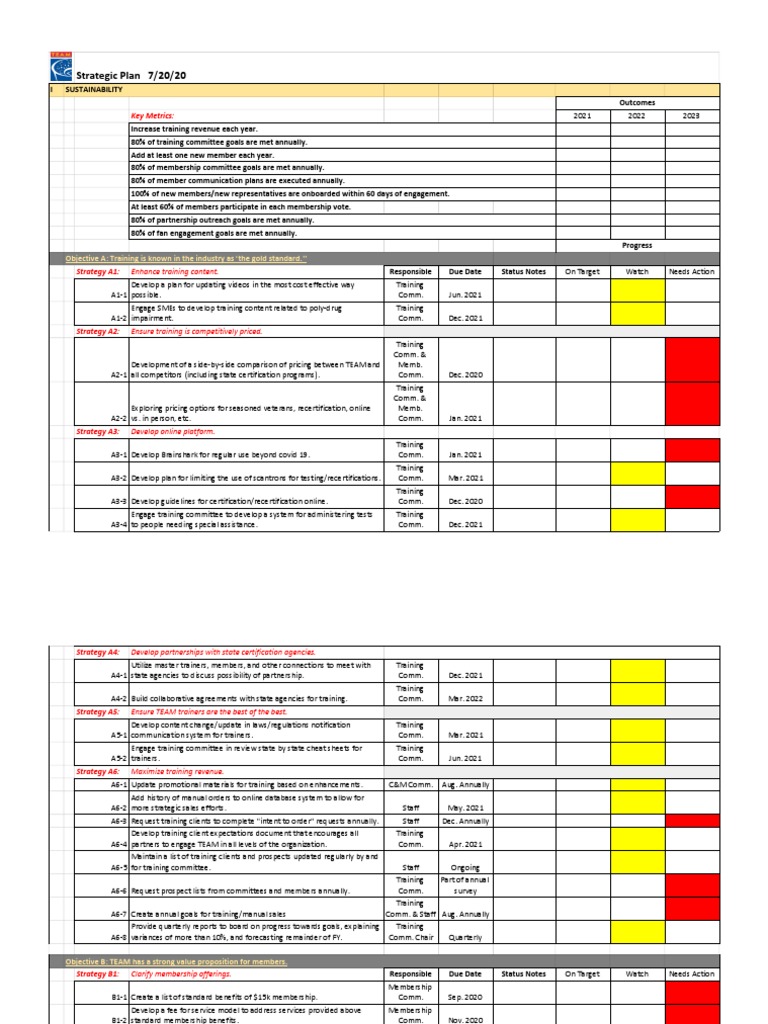 TEAM Coalition Strategic Plan | PDF | Board Of Directors | Recruitment