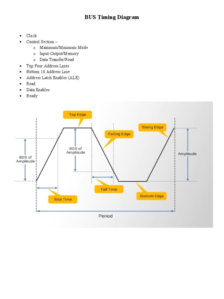 BUS Timing Diagram | PDF