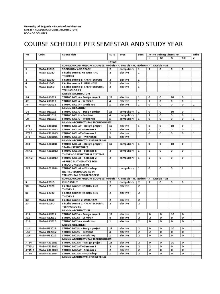Course Schedule Per Semestar and Study Year | PDF | Economic Sectors ...