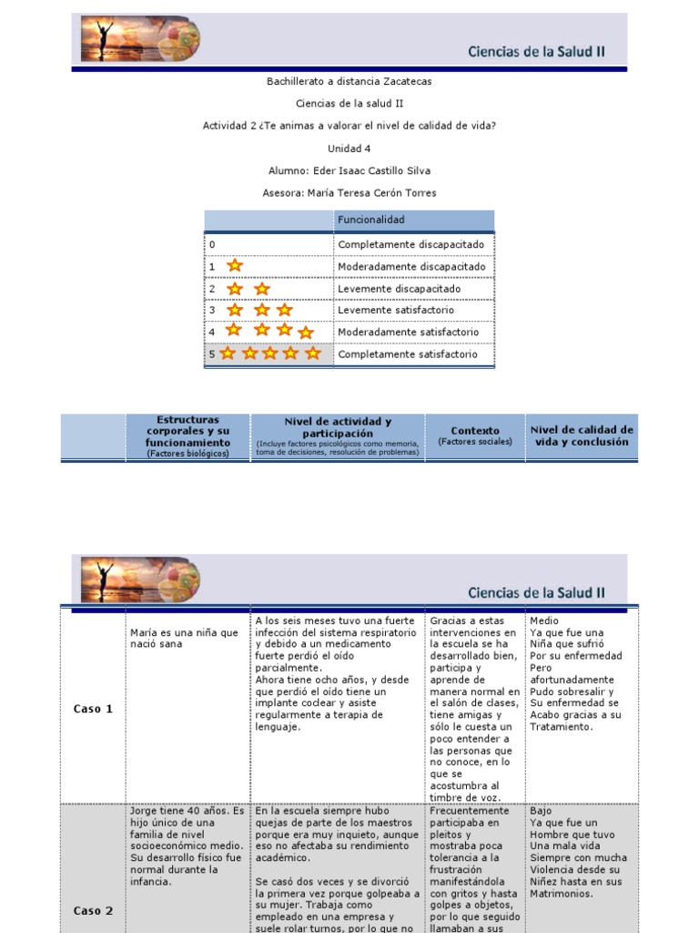 Ciencias de La Salud Uni4 Act2 Hoy | PDF | Invalidez | Conceptos psicologicos