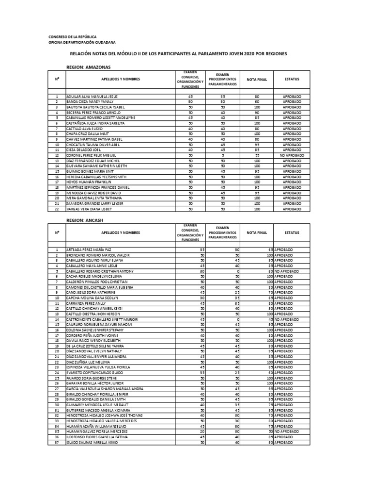 Relación Notas Del Módulo Ii | PDF | Violencia