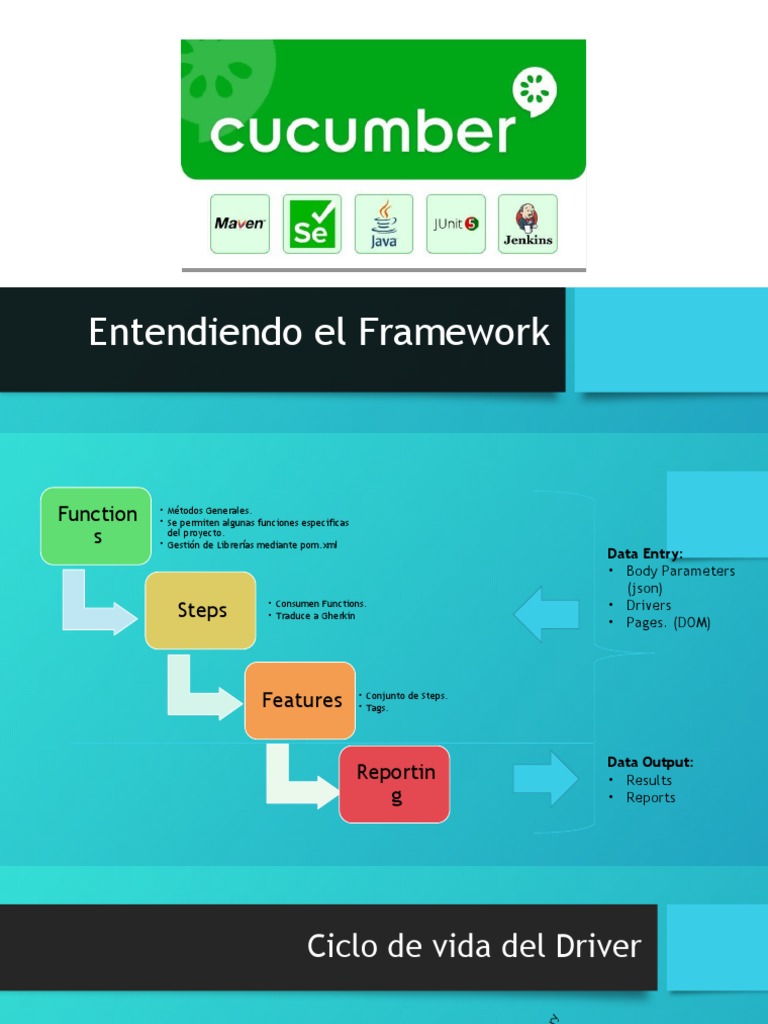 Funciones Basicas Selenium | PDF | Selenium (Software) | Computer Programming Tools