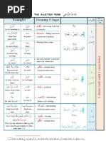 Arabic Harf Chart | PDF