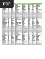 Carrier Scac Codes | PDF