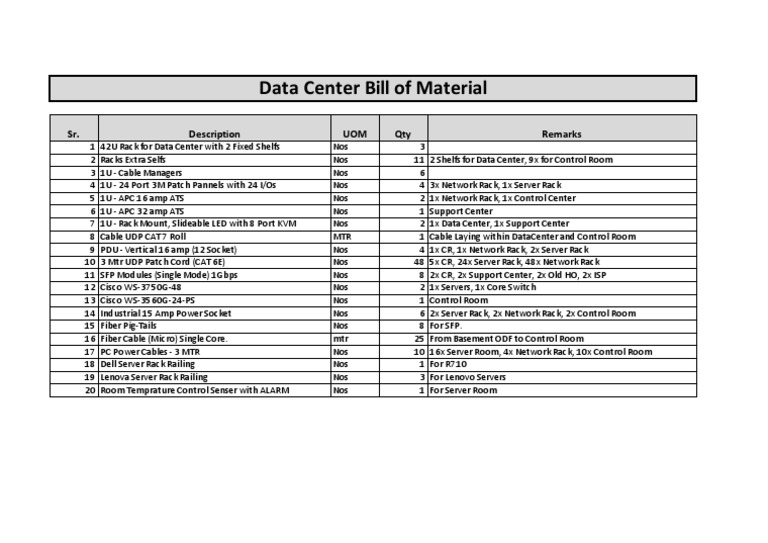 Data Center Bill of Material: Sr. Description UOM Qty Remarks | PDF