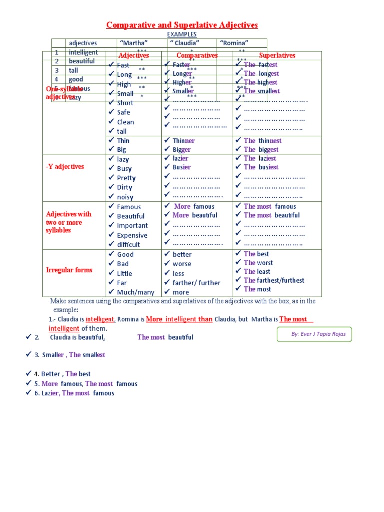 Comparative and Superlative Adjectives Guide | PDF | Interpretation ...