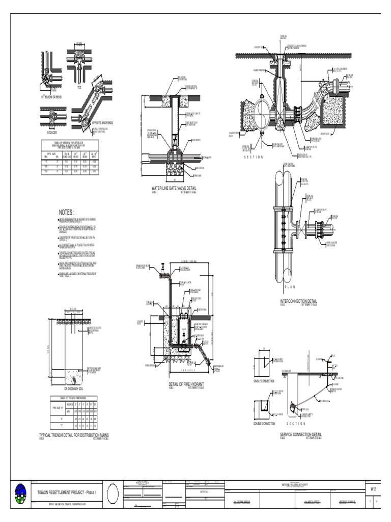 Notes:: Water Line Gate Valve Detail | PDF | Plumbing | Pipe (Fluid ...