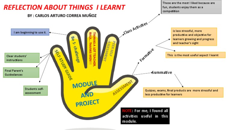 Reflection About Things I Learnt: AND Project | PDF | Learning ...