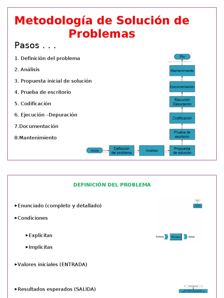 METODOLOGIA_SOLUCION_PROBLEMAS | Lenguaje de programación | Programa de ...
