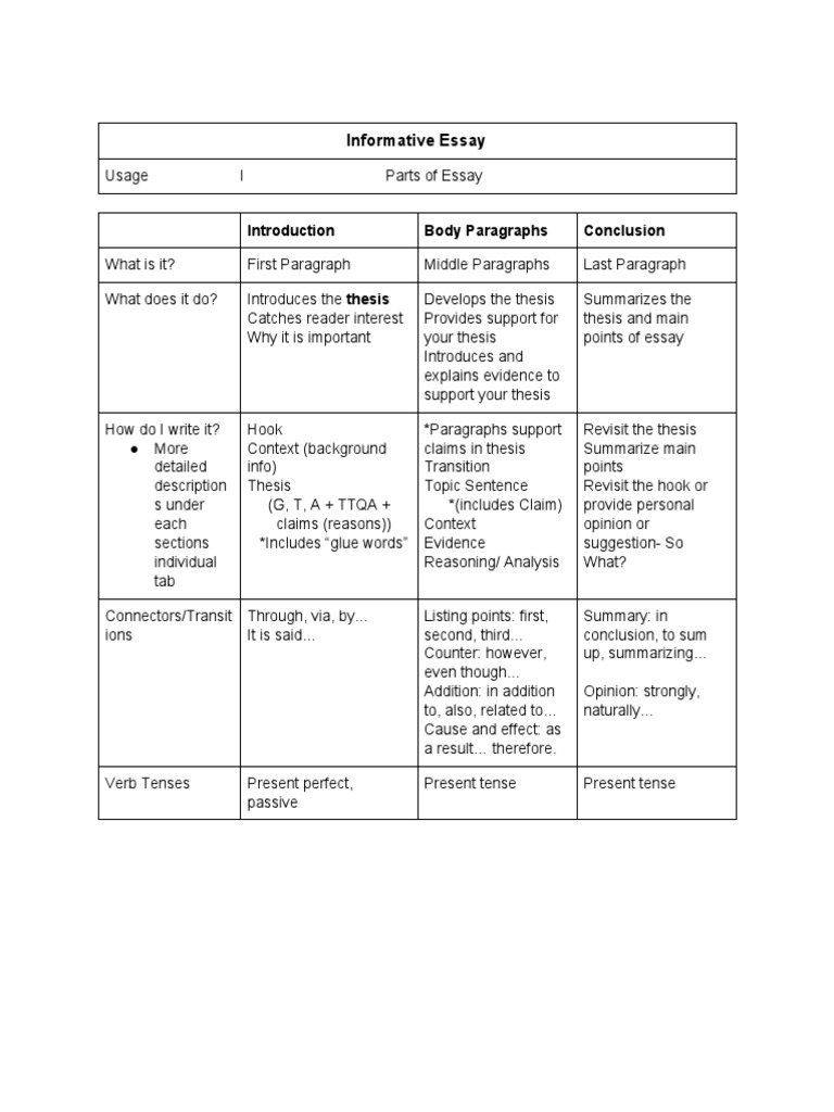 Informative Expository Essay | PDF | Paragraph | Essays