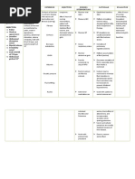 NCP Sinusitis | PDF | Cough | Infection