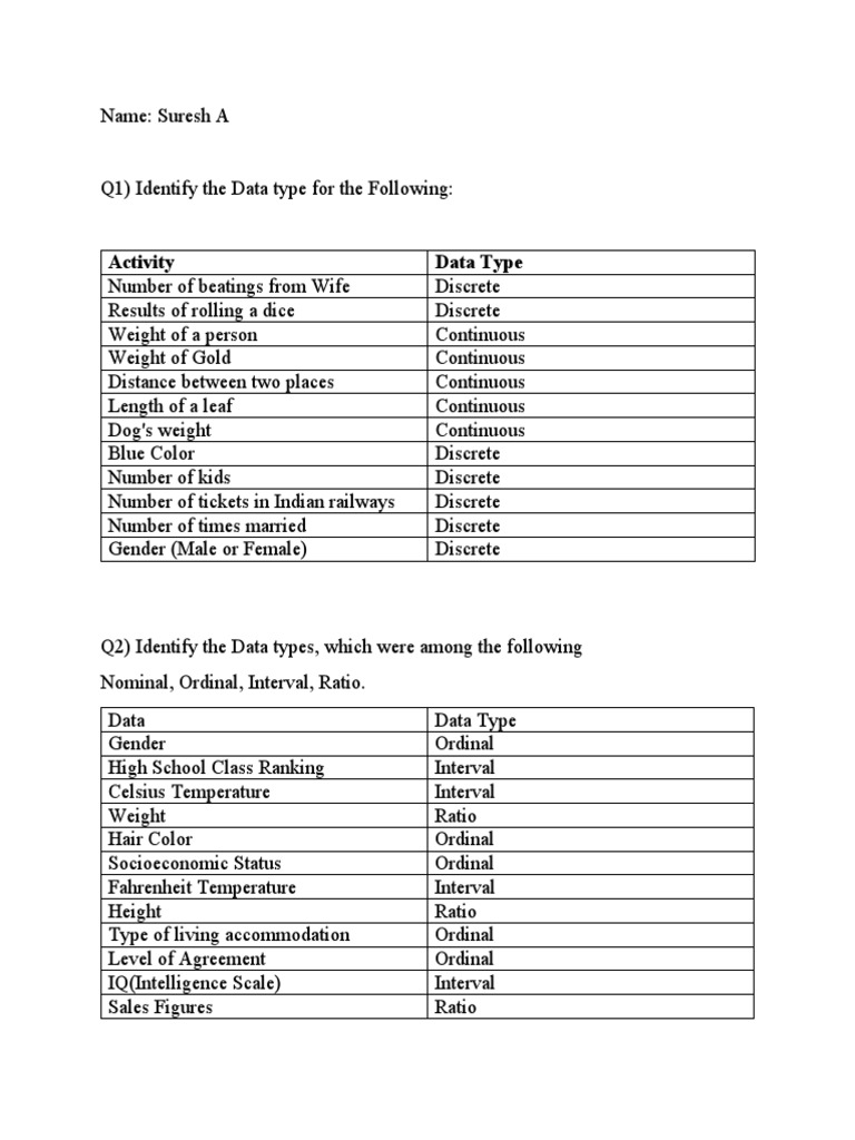 Assignment 2 Pdf Mode Statistics Mean 6640