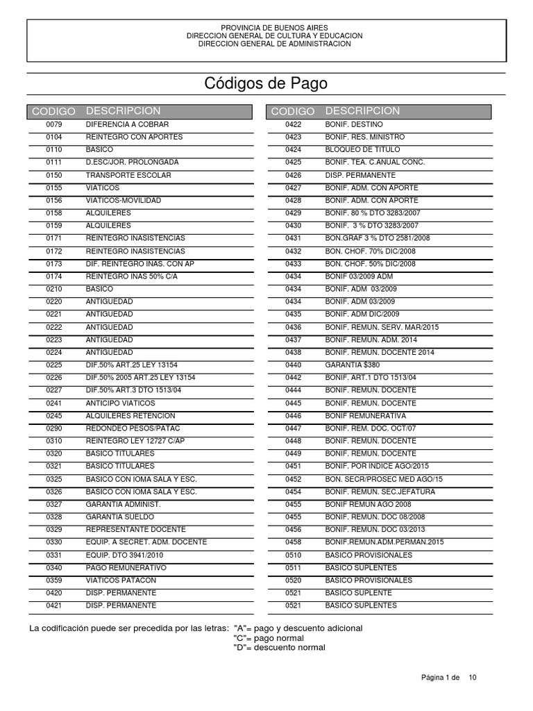 Codigos de Couli | PDF