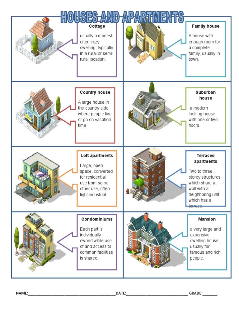 Types of Residential Dwellings Explained | PDF | Apartment | Real ...