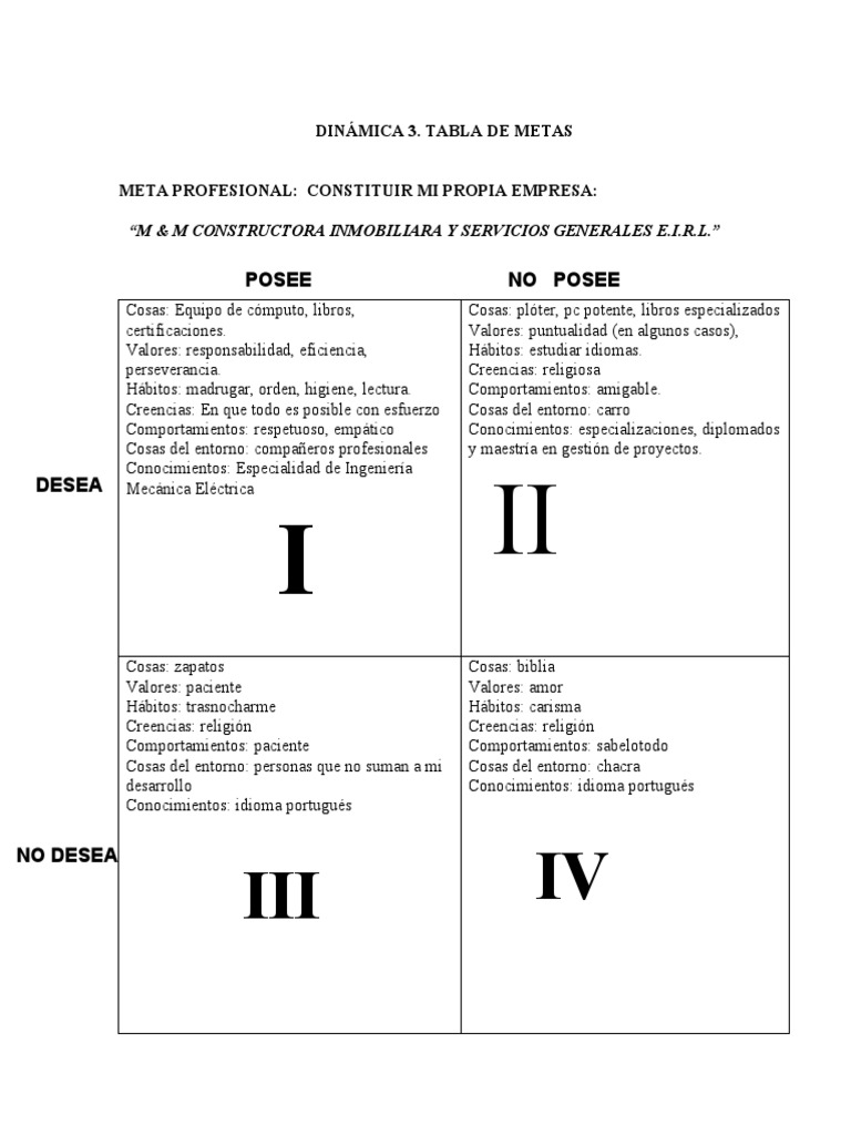 S11.s1 - DINAMICA3 - TABLA DE METAS | PDF