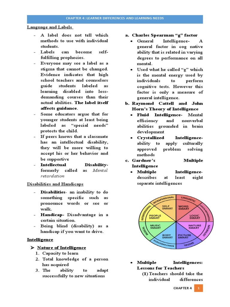 Retardation: Chapter 4: Learner Differences and Learning Needs | PDF | Intelligence Quotient ...