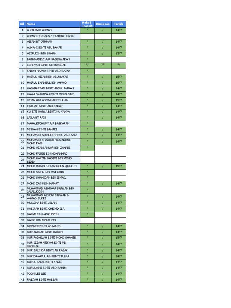 Checklist PBD 2020 | PDF
