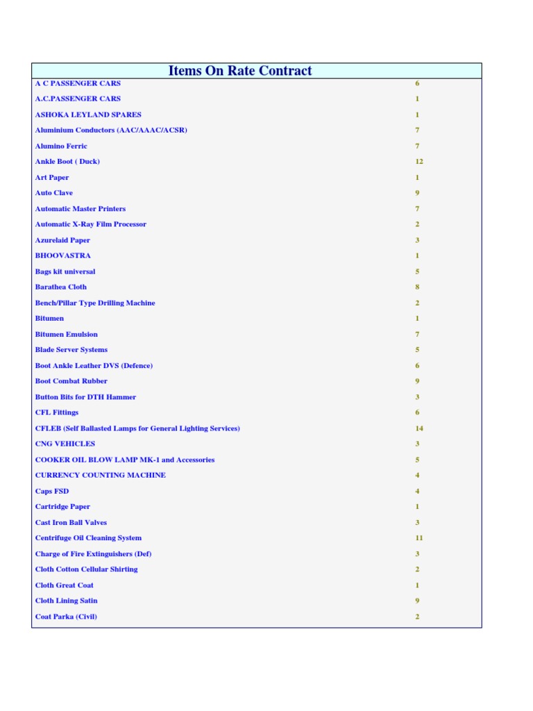 Items On Rate Contract | PDF