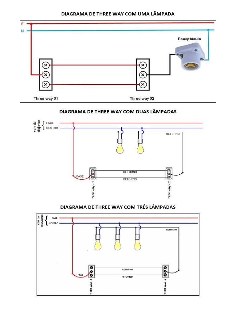 Diagramas de Three Way | PDF