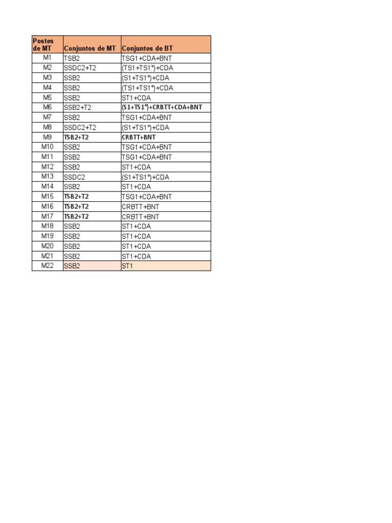 MT and BT Set Combinations Guide | PDF