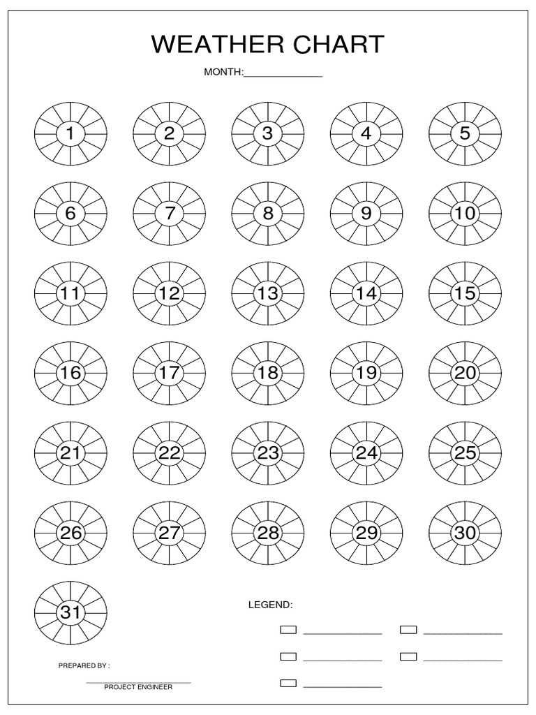 Weather Chart PDF | PDF