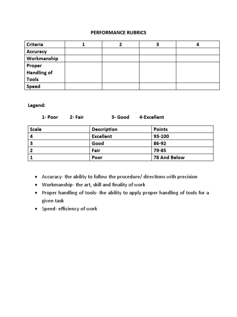 Performance Rubrics | PDF