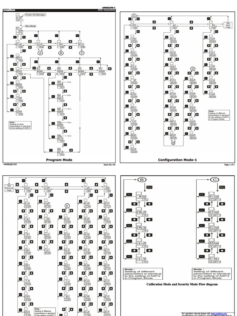 Masibus: Program Mode Configuration Mode-1 | PDF