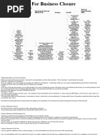 Requirements For Business Closure | PDF | Receipt | Invoice