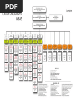 DBKL - Carta Organisasi | PDF